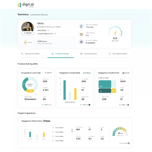 UK Homepage - digri.ai