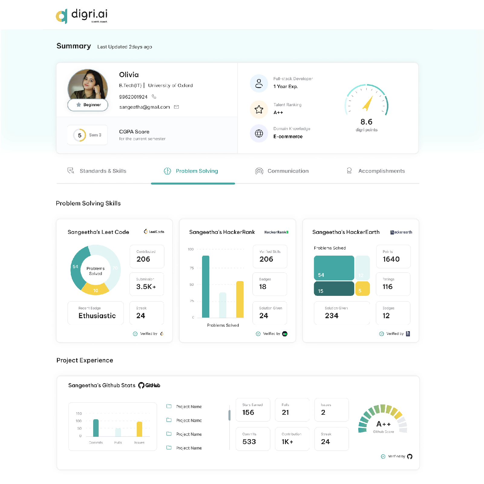 UK Homepage - digri.ai